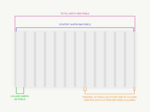 How to Create a Professional Website by Using a Grid ...